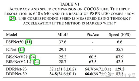 实时语义分割：DDRNet学习笔记 - 知乎