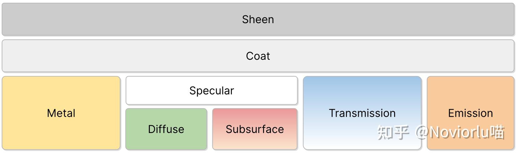 图形学渲染笔记 - Disney Principle BSDF - 知乎