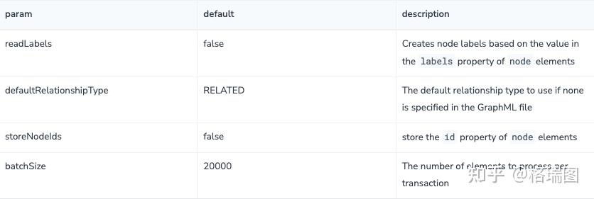 Neo4j APOC 用户手册 4.4-0012-从 GraphML 导入数据 - 知乎