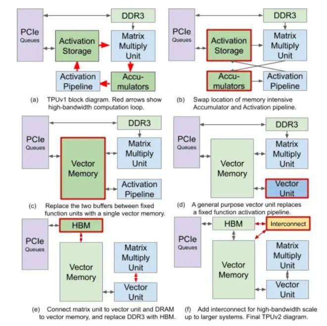 RISC-V架构下 DSA - 落地实践 - 知乎