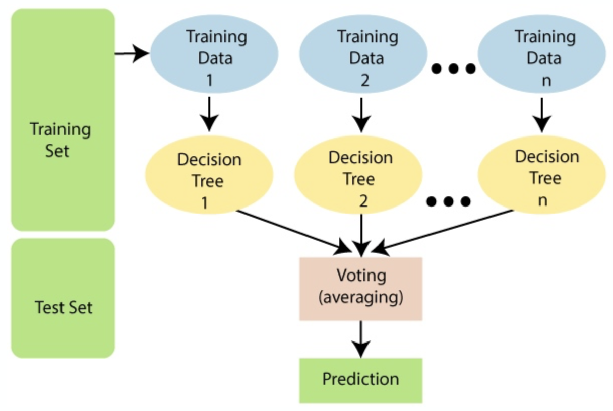 R语言机器学习算法实战系列（四）随机森林算法+SHAP值 (Random Forest) - 知乎