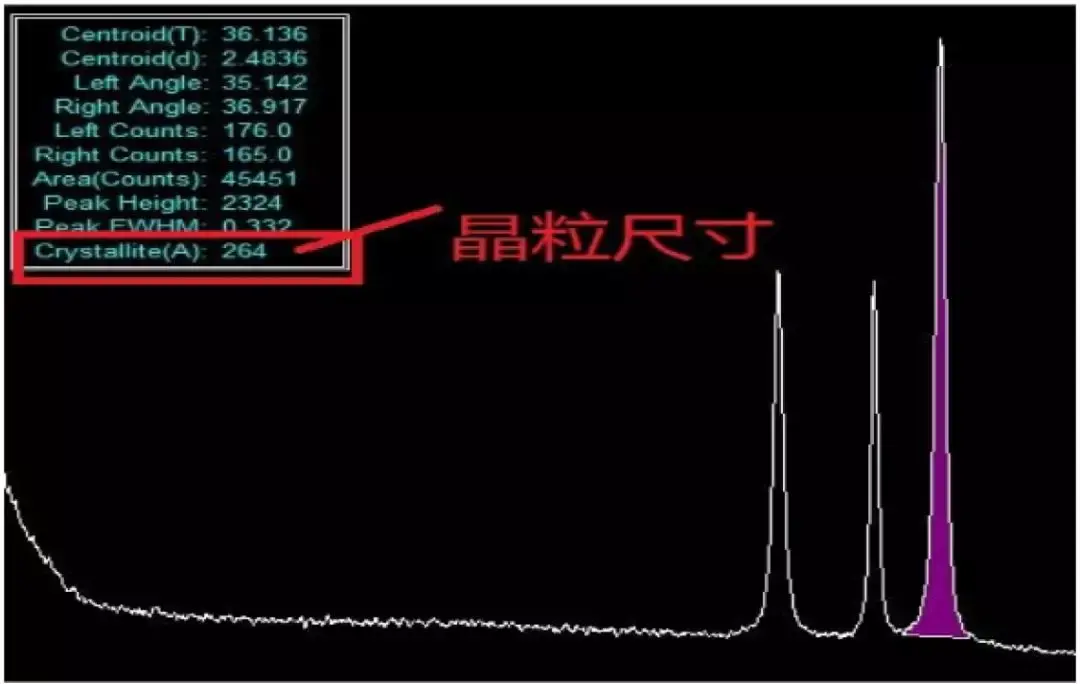 【干货】XRD数据处理：Scherrer公式计算晶粒尺寸 - 知乎