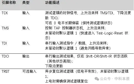 从JTAG到cJTAG的进化 - 知乎