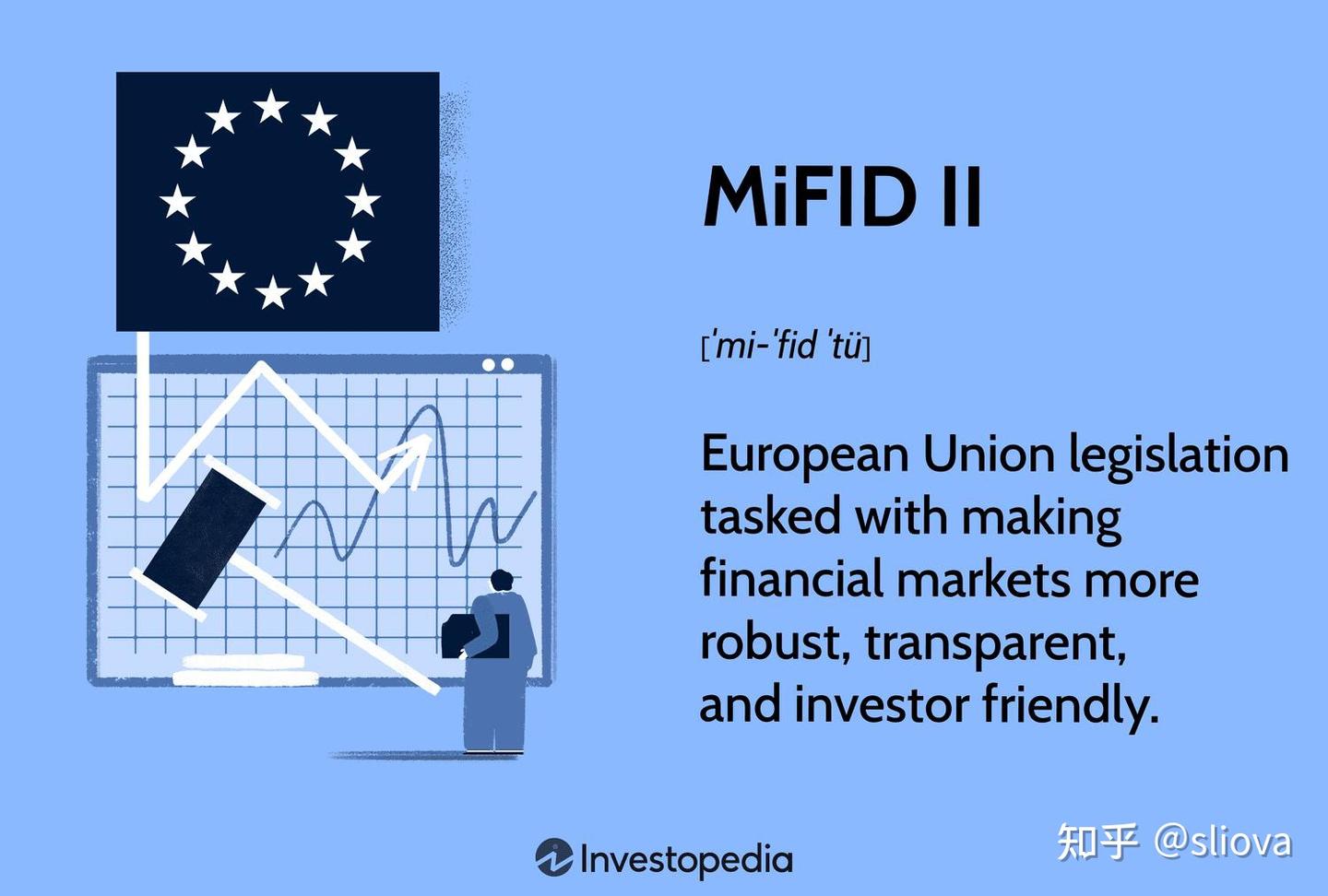 交易大百科(M系列)——金融工具市场指令II(MiFID II) - 知乎