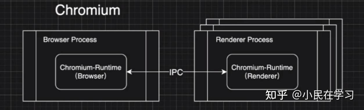 Electron 介绍 - 知乎