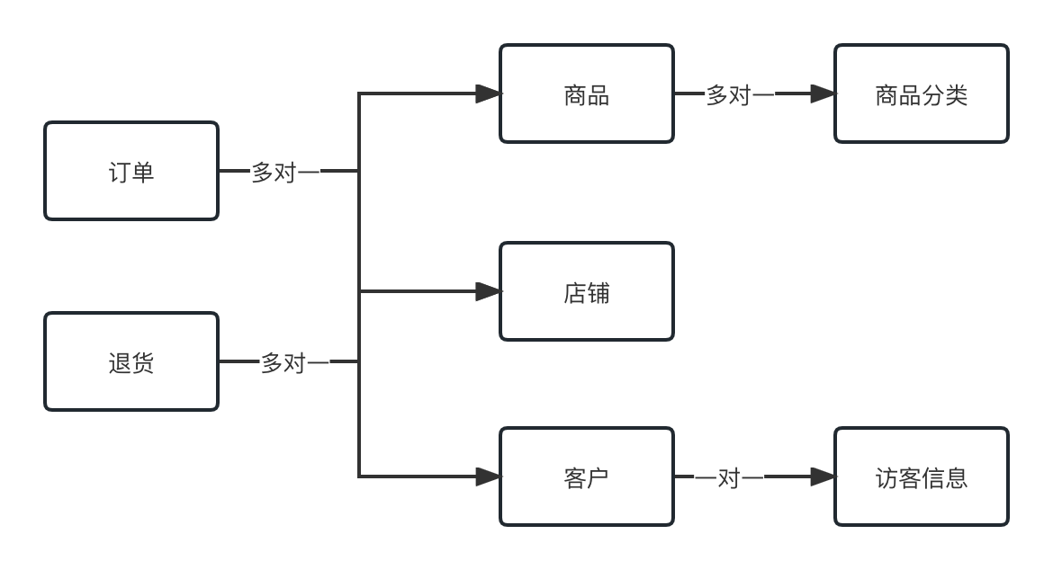 DataSense语义模型语言（Model Language)设计解析 | 滴普科技FastData专栏 - 知乎