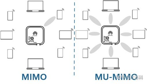 什么是MU-MIMO? - 知乎