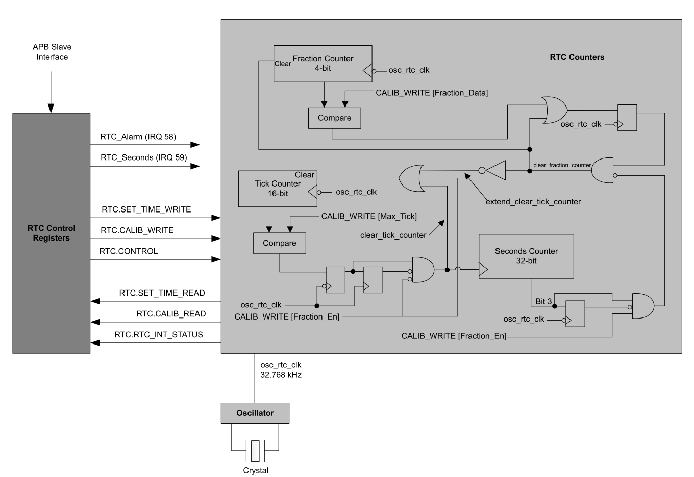 【FPGA ZYNQ Ultrascale+ MPSOC教程】20.PS端RTC中断实验 - 知乎