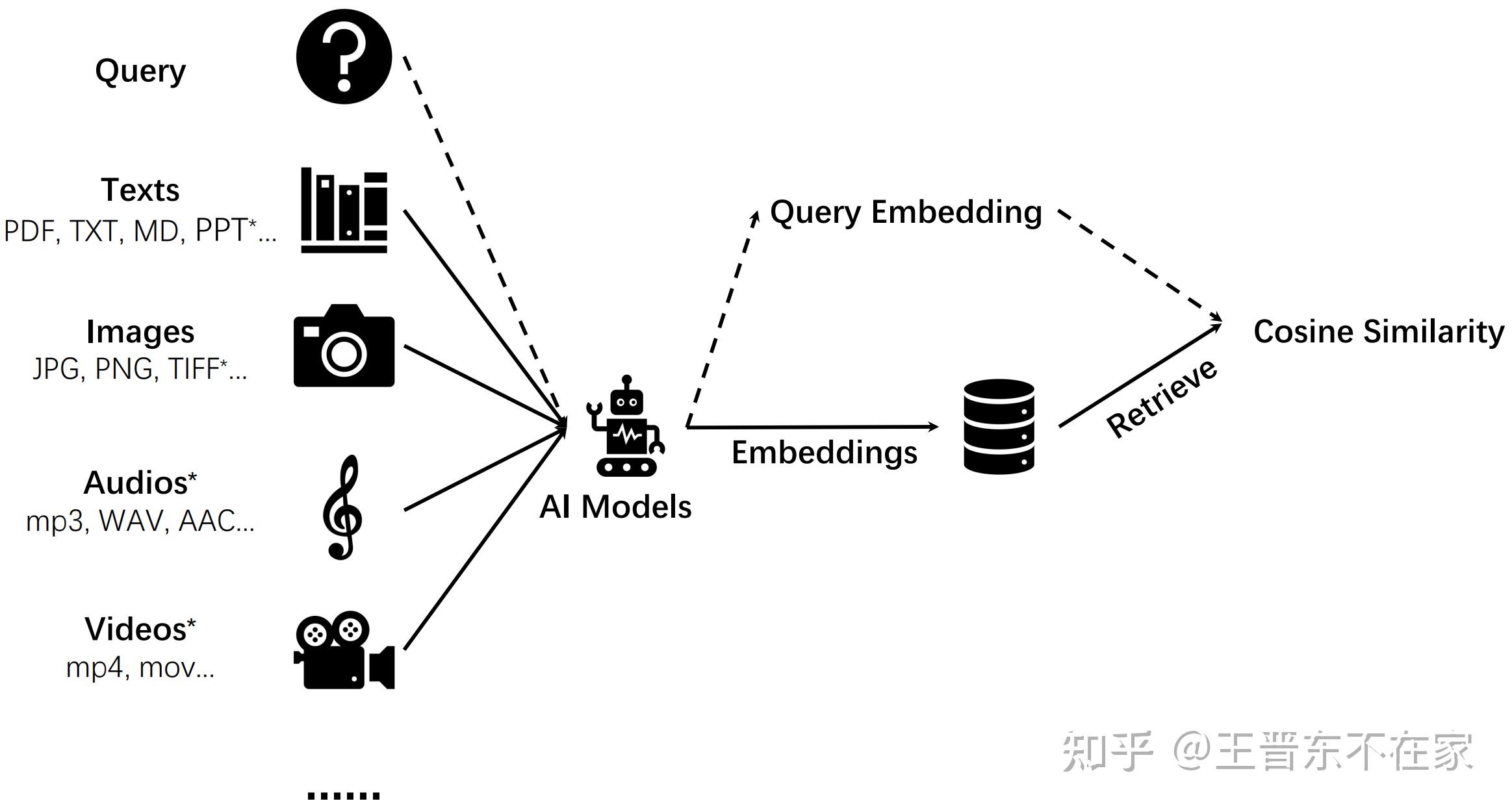 Search Anything: 给本地搜索插上大模型的翅膀—语义搜索你的电脑、手机和云端的任何信息 - 知乎
