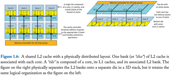 Multi-Core Cache Hierarchies（一）：大型缓存设计的基本要素 - 知乎