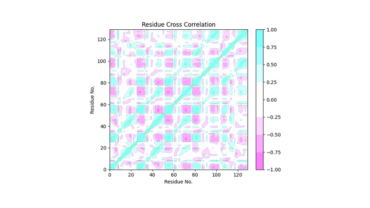 动态互相关矩阵DCCM之二三事 - 知乎