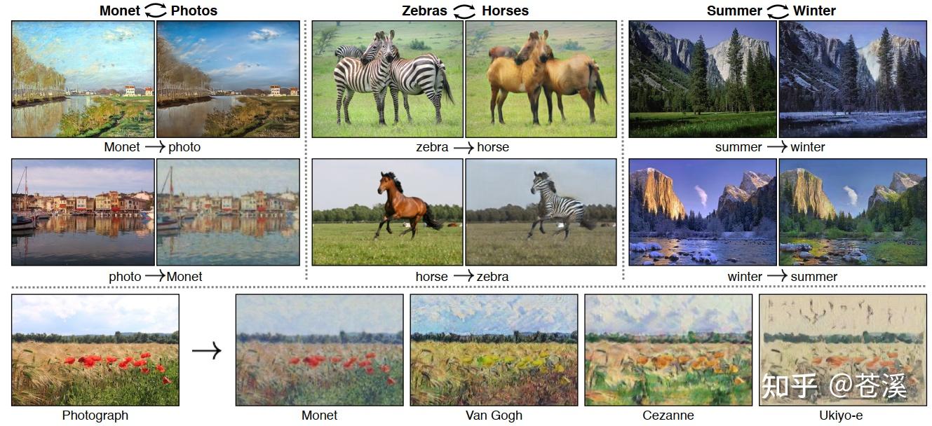 CycleGAN详细解读 - 知乎