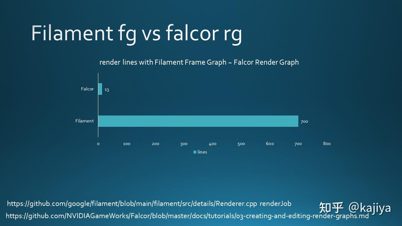 filament 6 rendering system - 知乎