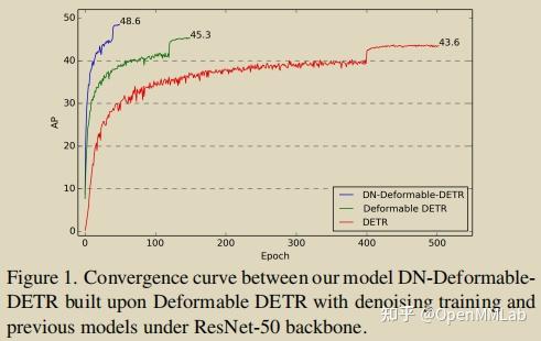 DN-DETR: 引入去噪训练以加速收敛 - 知乎