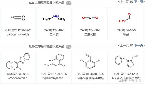 常用有机溶剂DMF的危险性有哪些，运输和存储有哪些要注意的事项 - 知乎