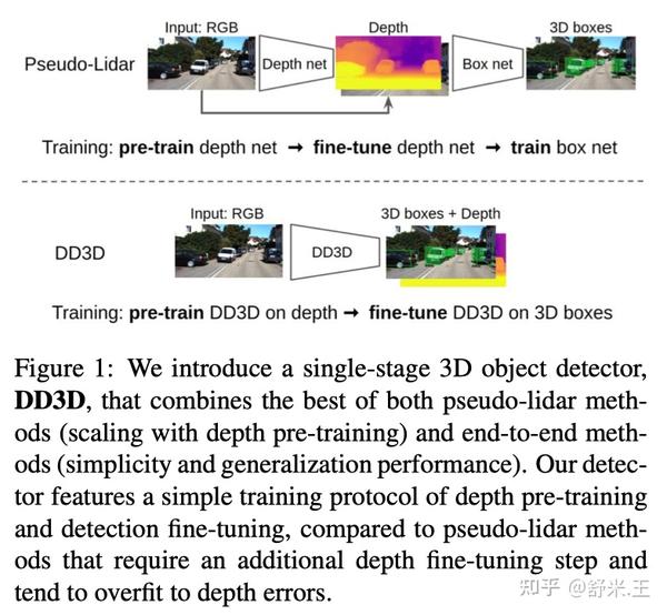 [论文+工程]理解DD3D目标检测 - 知乎