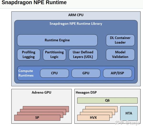 SNPE模型部署笔记 - 知乎