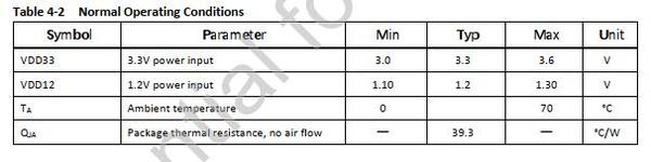 HDMI转换器CS5801中文资料|HDMI转DP/eDP转换方案 - 知乎