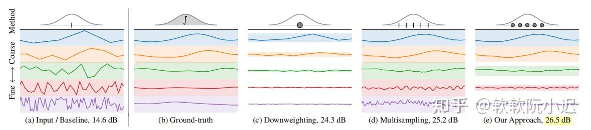 Zip-NeRF: Anti-Aliased Grid-Based Neural Radiance Fields - 知乎