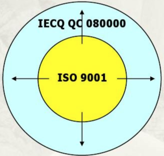 又是干货！QC080000认证的基本要求 - 知乎