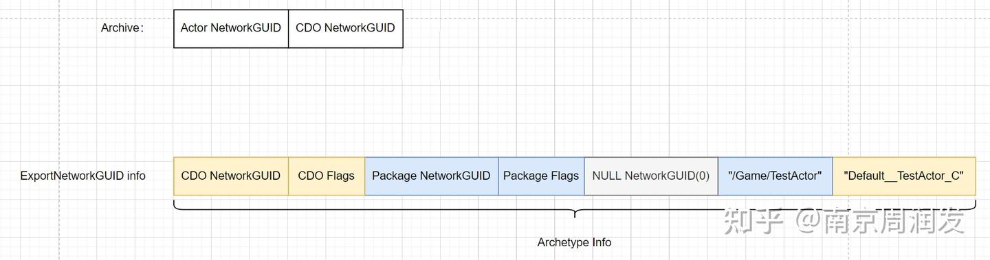 UE4属性同步（三）UObject同步 - 知乎