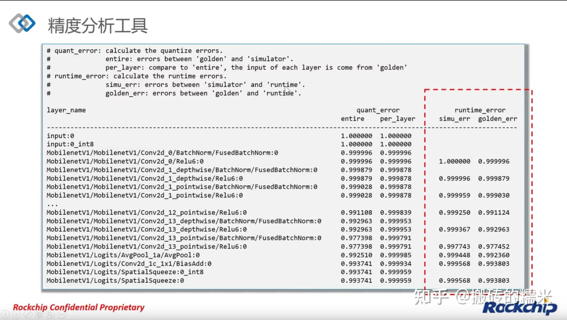 RK3588模型推理总结 - 知乎