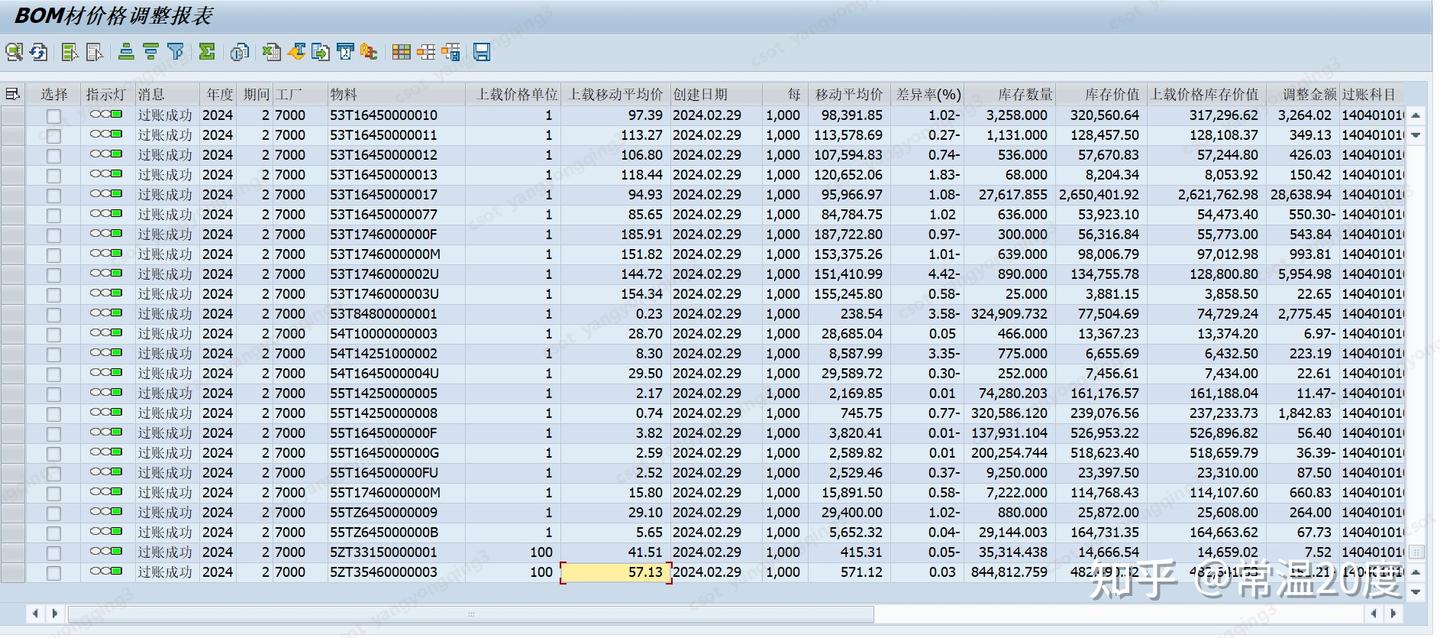 SAP-方案篇-8-MR21自开发调整物料单价 - 知乎