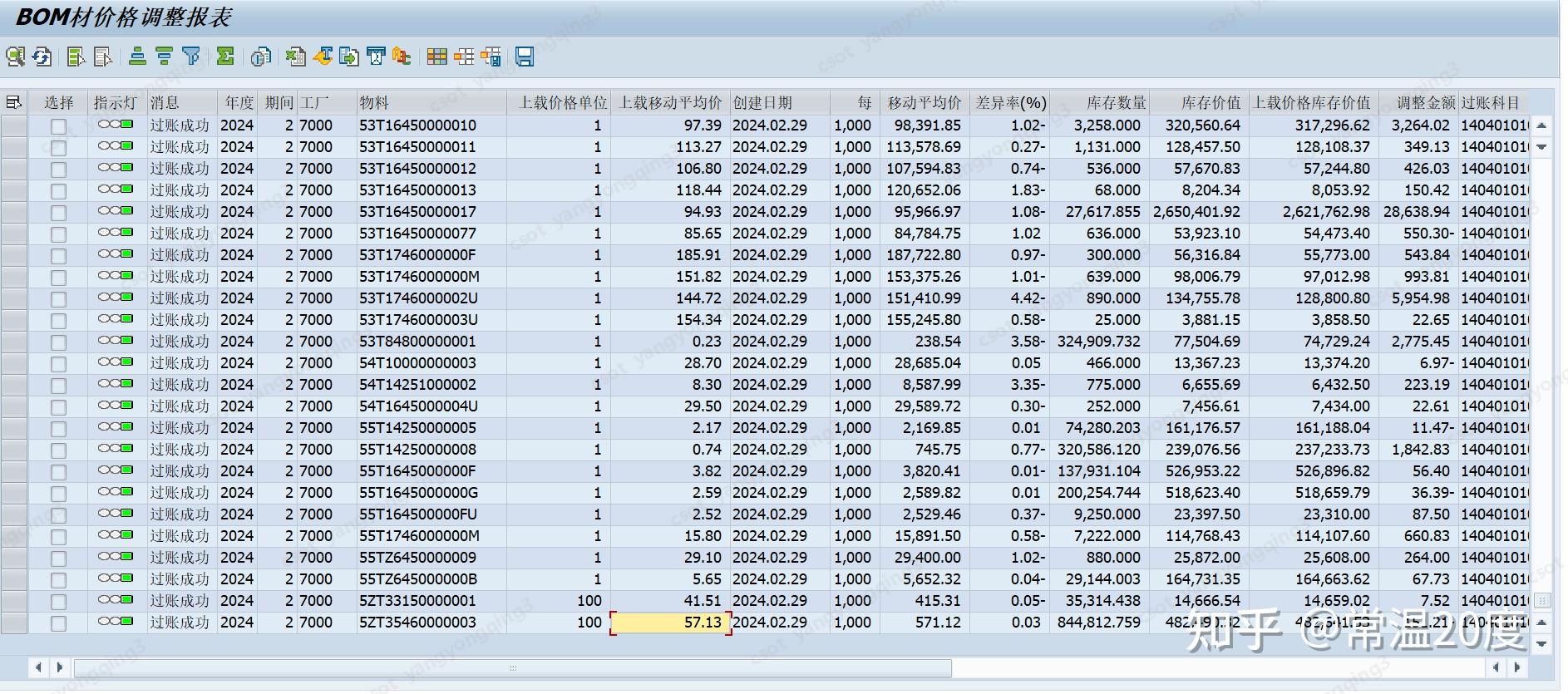 SAP-方案篇-8-MR21自开发调整物料单价 - 知乎
