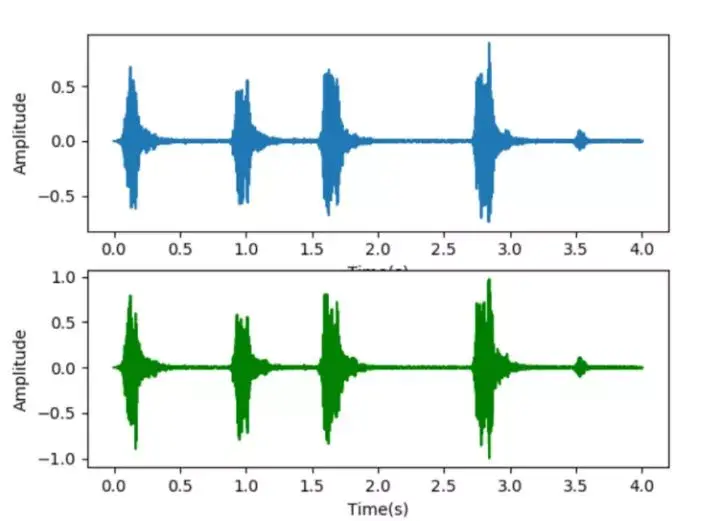 基于TensorFlow，人声识别如何在端上实现？ - 知乎