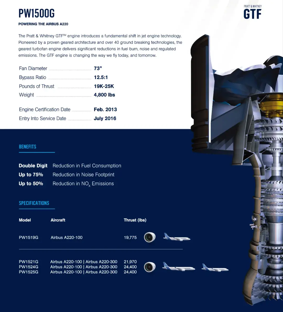 PW1100G 与其他发动机相比有什么特别之处？ - 知乎