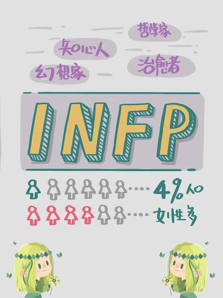 Infp型人格 知乎