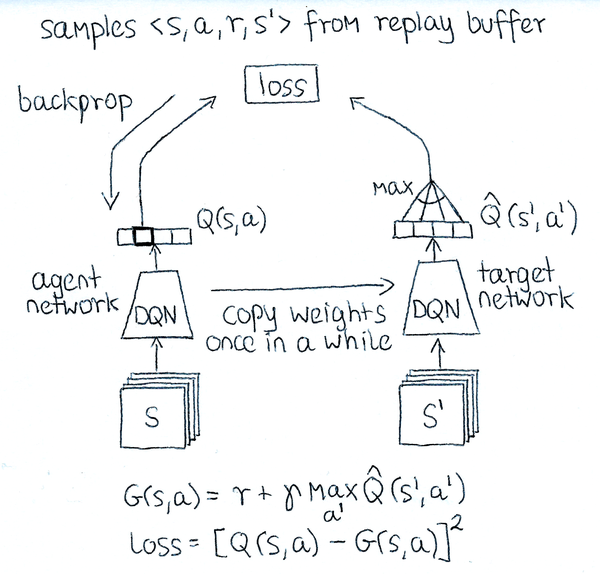 PWG2. 用 DQN 玩太空入侵者 - 知乎