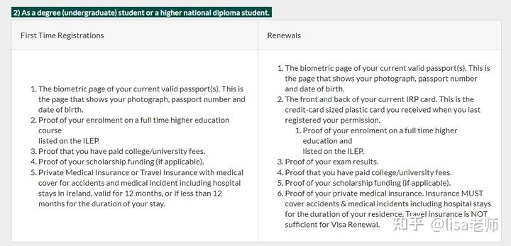 【爱尔兰留学】必看经验贴|爱尔兰首次办理IRP居留卡及续签材料清单！ - 知乎