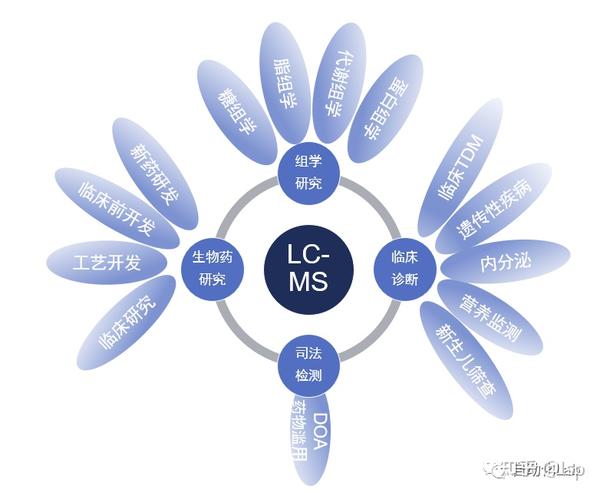 哈美顿自动化LC-MS样本前处理 - 知乎