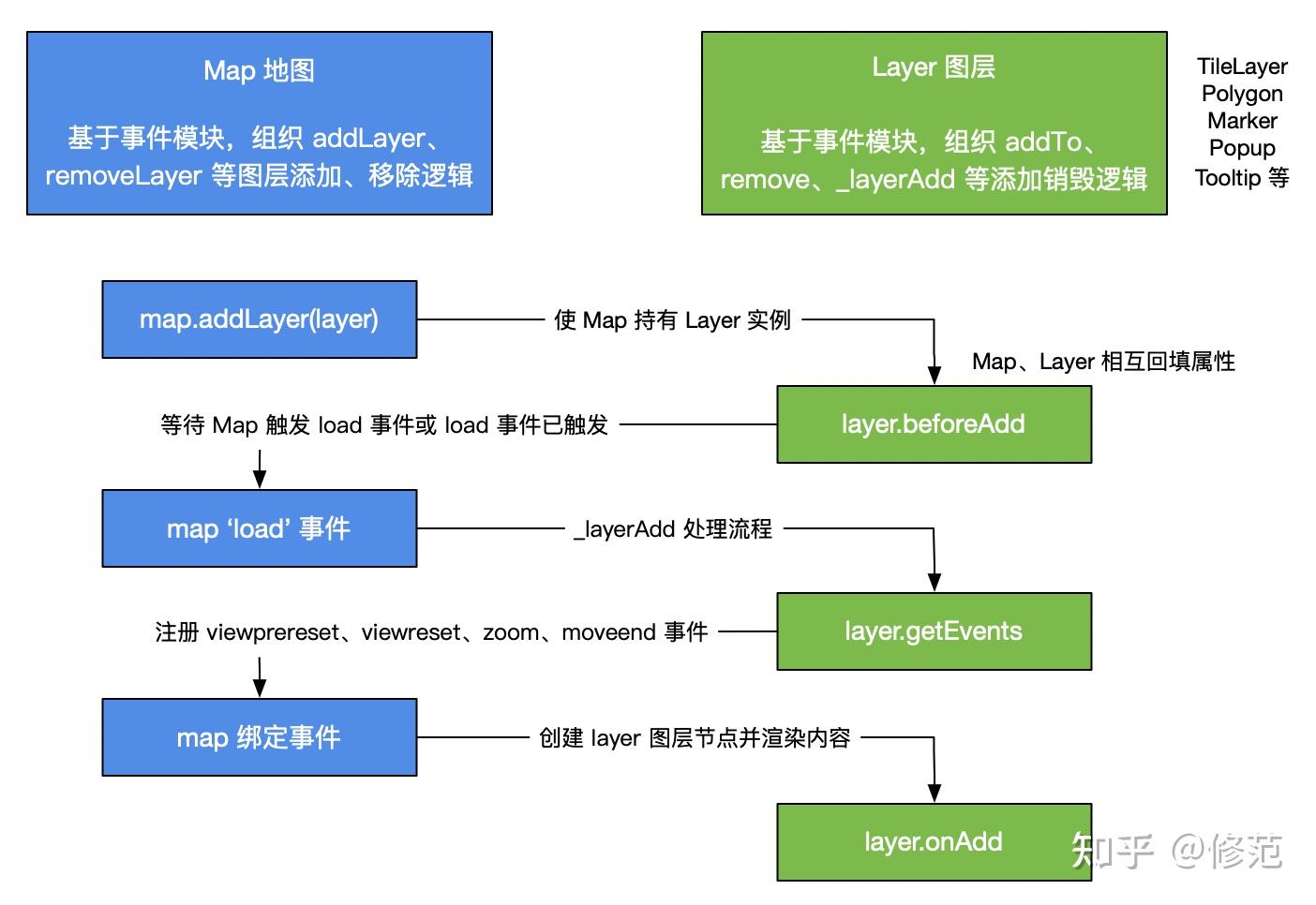 Leaflet 浅窥 - 知乎
