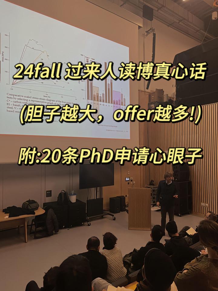24fall PhD，最后阶段求你别再无脑申请了... - 知乎