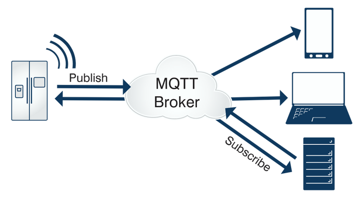 GLCOM-NET网关一分钟实现LoRa转MQTT（初阶版） - 知乎