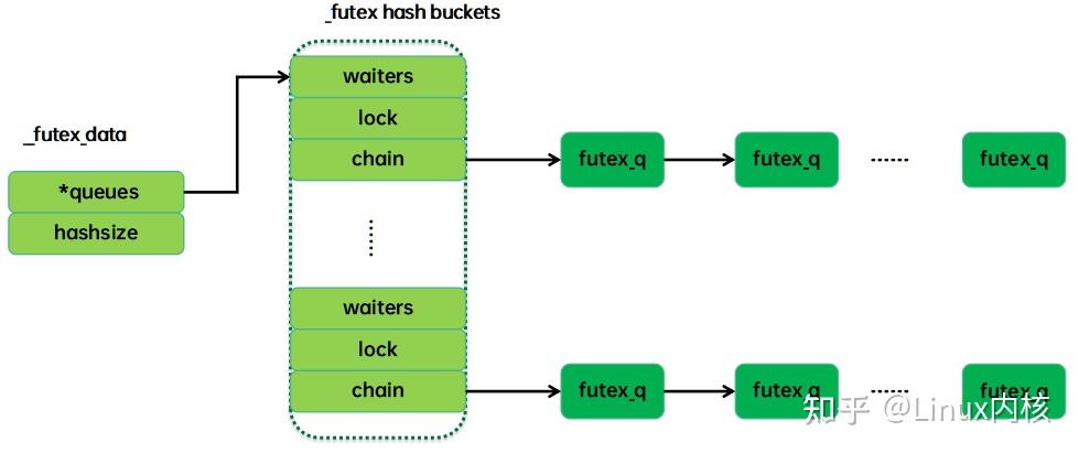 什么是futex？ - 知乎