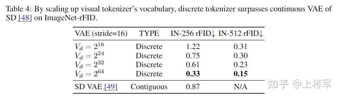 Infinity∞: Scaling Bitwise AutoRegressive Modeling for High-Resolution Image Synthesis - 知乎