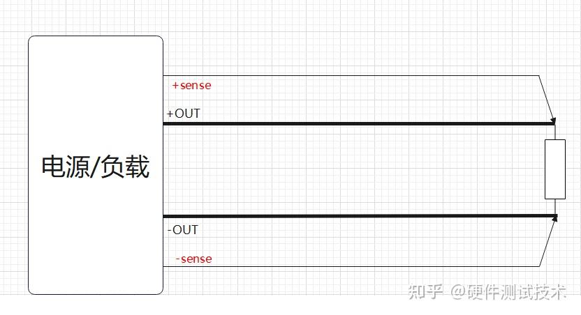 硬件测试入门-聊聊sense - 知乎