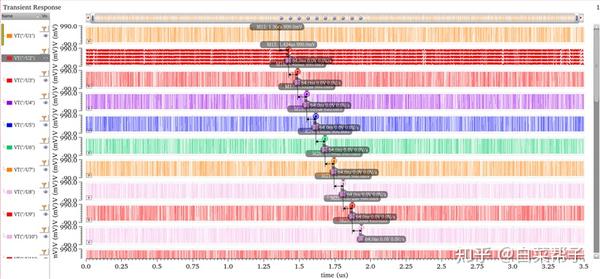 PRBS，你可能需要（已经）知道的…… - 知乎