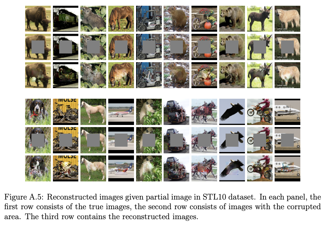 A Deep Generative Approach to Conditional Sampling(Note) - 知乎