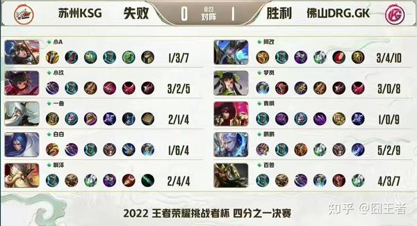 GK内战猛如虎，状态拉满轻松碾压KSG！KSG短板不光是一个打野？ - 知乎