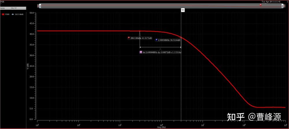 一种快速计算OTA PSRR的方法 - 知乎