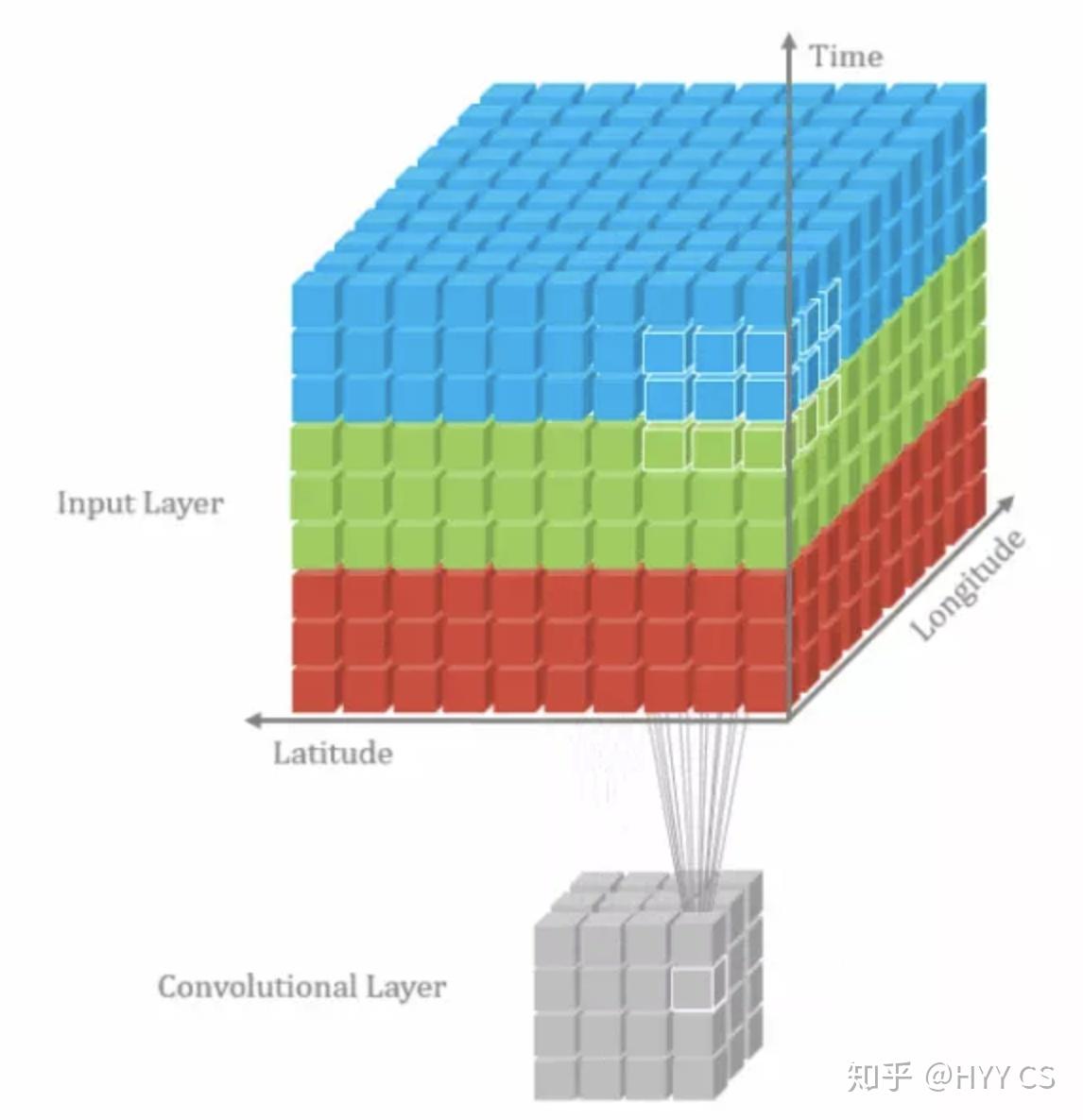 视频理解-C3D - 知乎