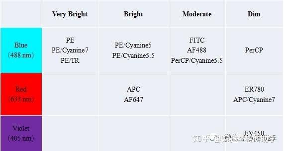 科研人必备！流式该如何配色？牢记这4个步骤就足够了！ - 知乎