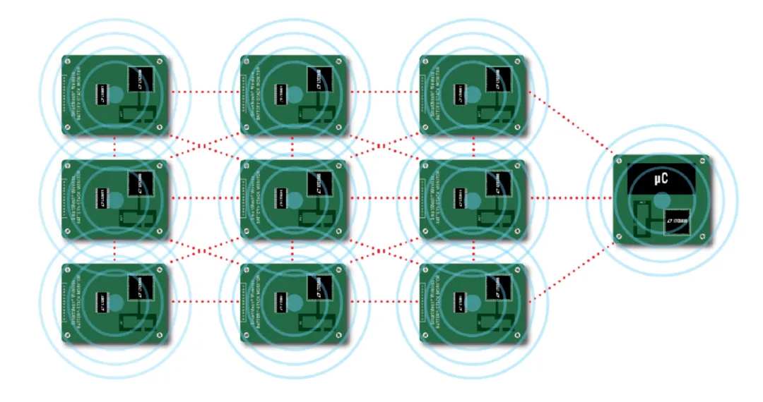 集成式BMS和分布式BMS，哪一个会成为未来的趋势？ - 知乎