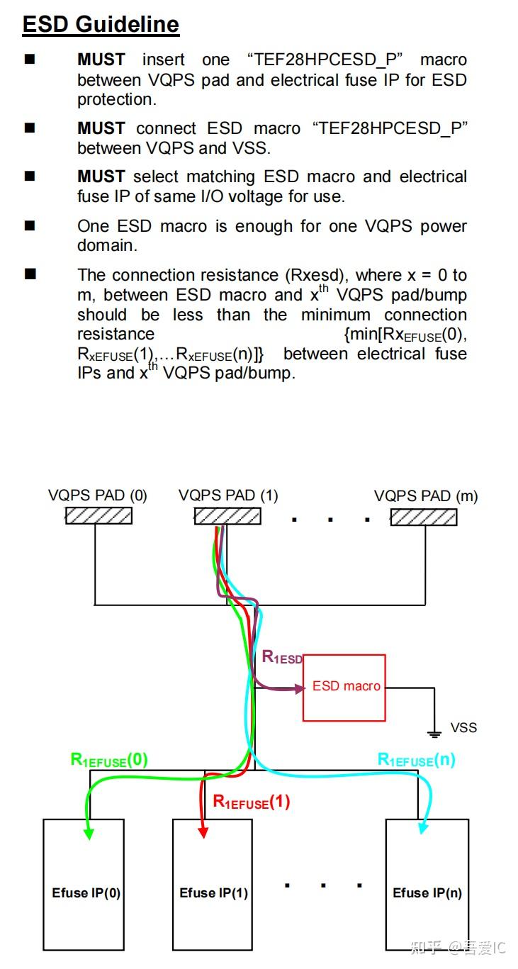 Efuse IP在SoC芯片中的应用 - 知乎