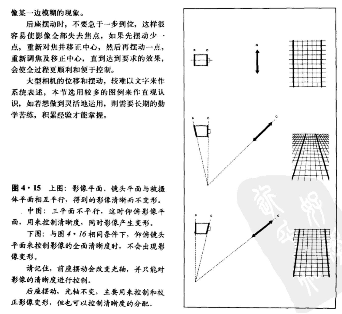 【器材篇】大画幅双轨相机——WISTA45-N - 知乎