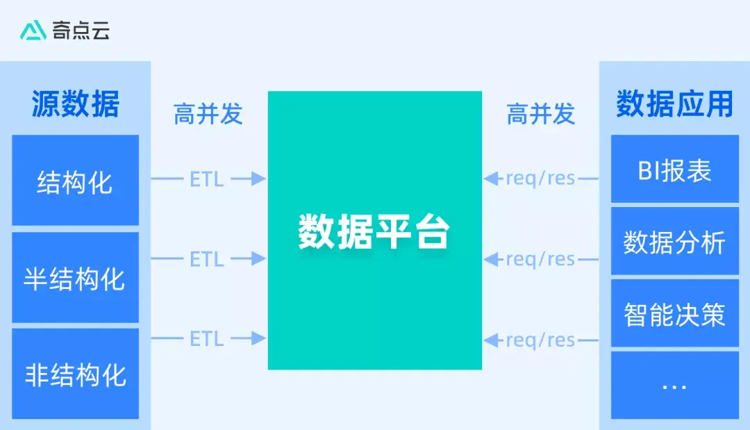 数据中台稳定性的“四高” | StartDT Tech Lab 18 - 知乎